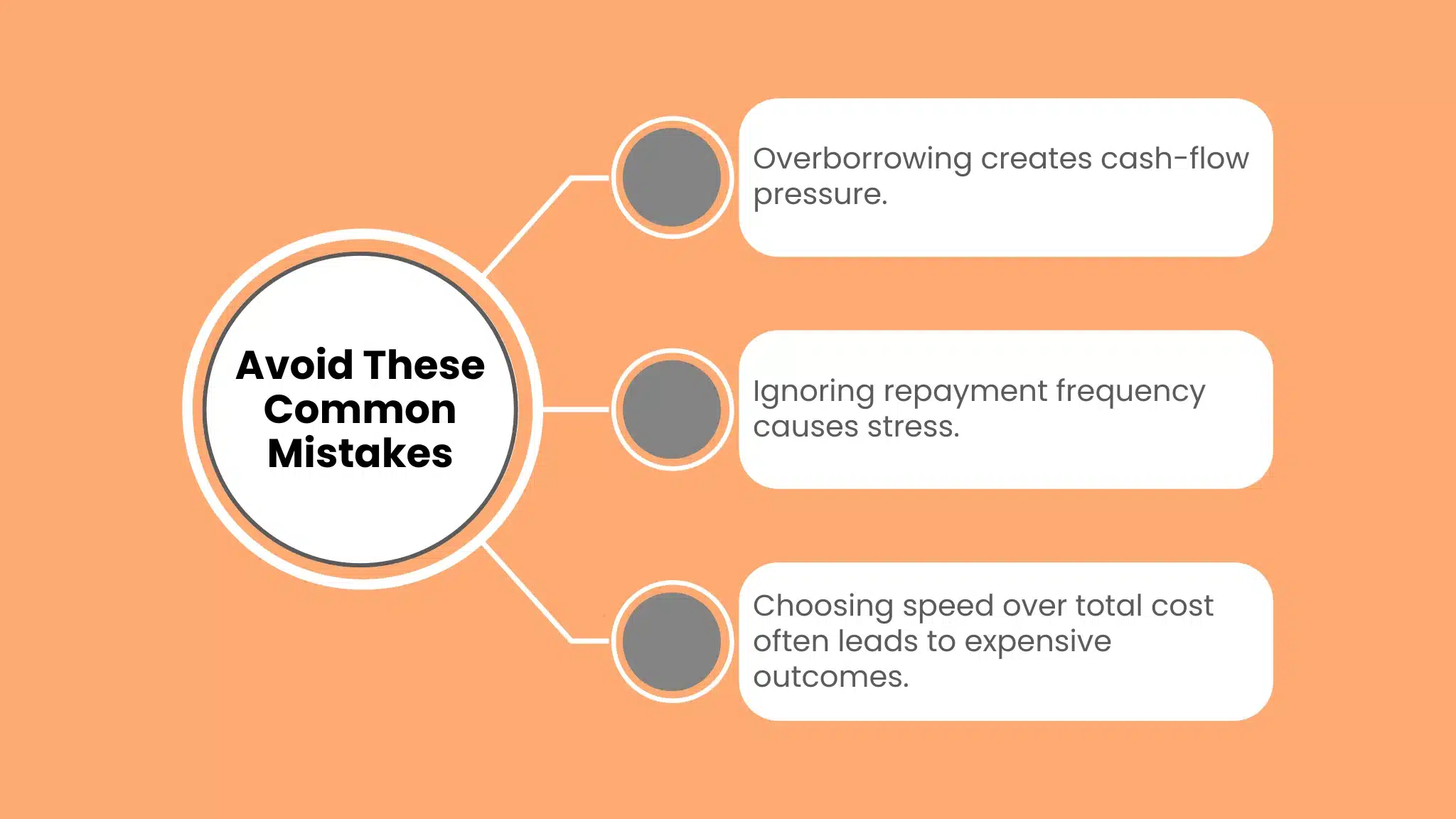 Unsecured Business Funding for Startups: No Collateral